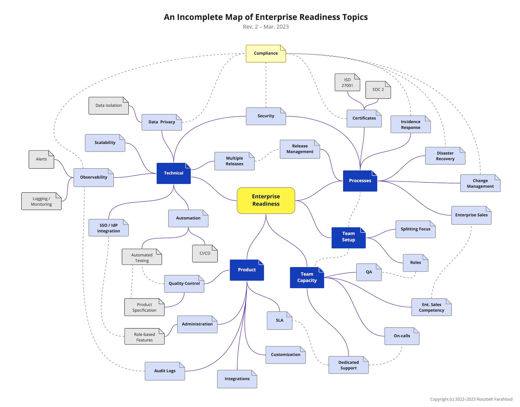 Enterprise Readiness. Benefits and Challenges, and the Enterprise ...
